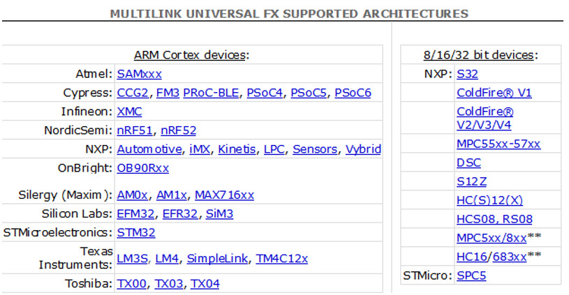 Multilink Universal FX = USB-ML-UNIV-FX – Packler do Brasil ...