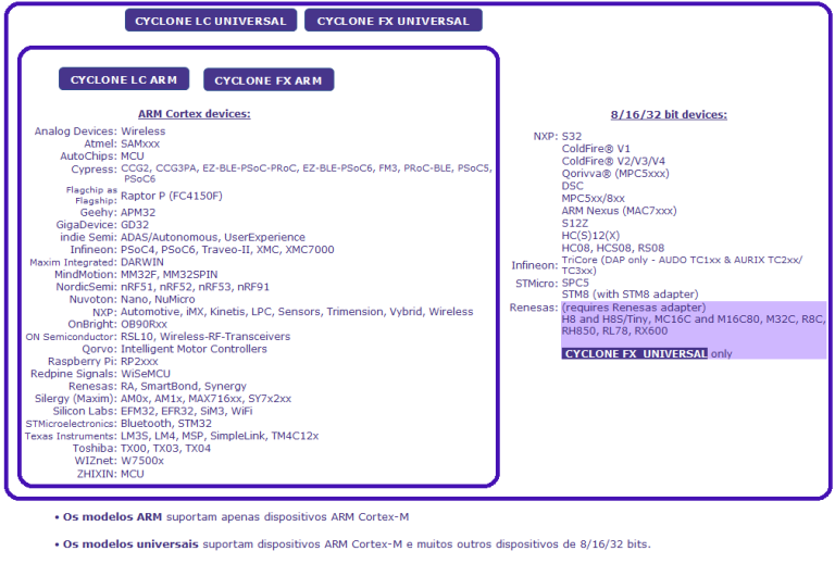 CYCLONE-LC-UNIVERSAL e CYCLONE-LC-ARM – Packler do Brasil ...