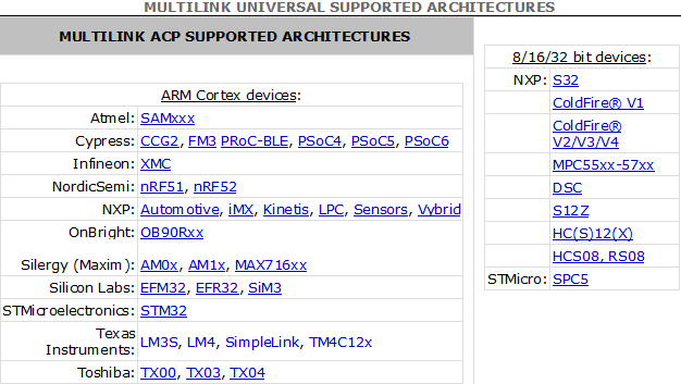 Multilink – USB-ML-Universal e USB-ML-ACP – Packler do Brasil ...