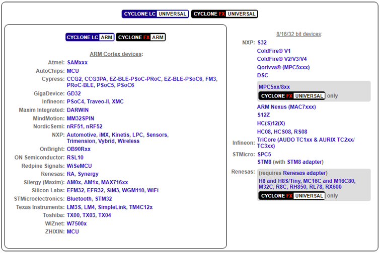 Série FX = CYCLONE FX UNIVERSAL e CYCLONE FX ARM – Packler do Brasil ...